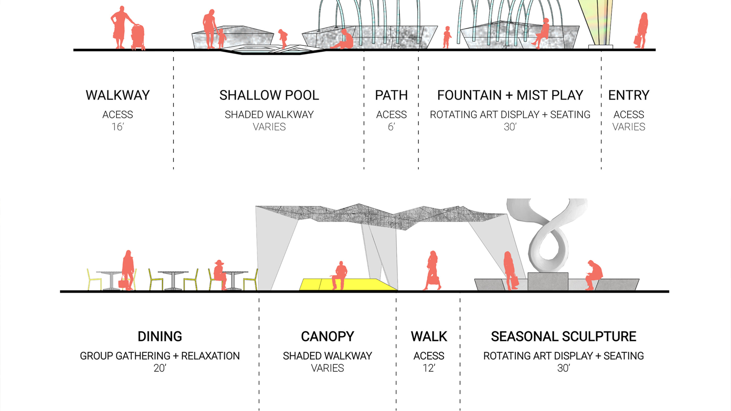 Towards New Urban Frontage: A Multi-Scalar Investigation | College of ...