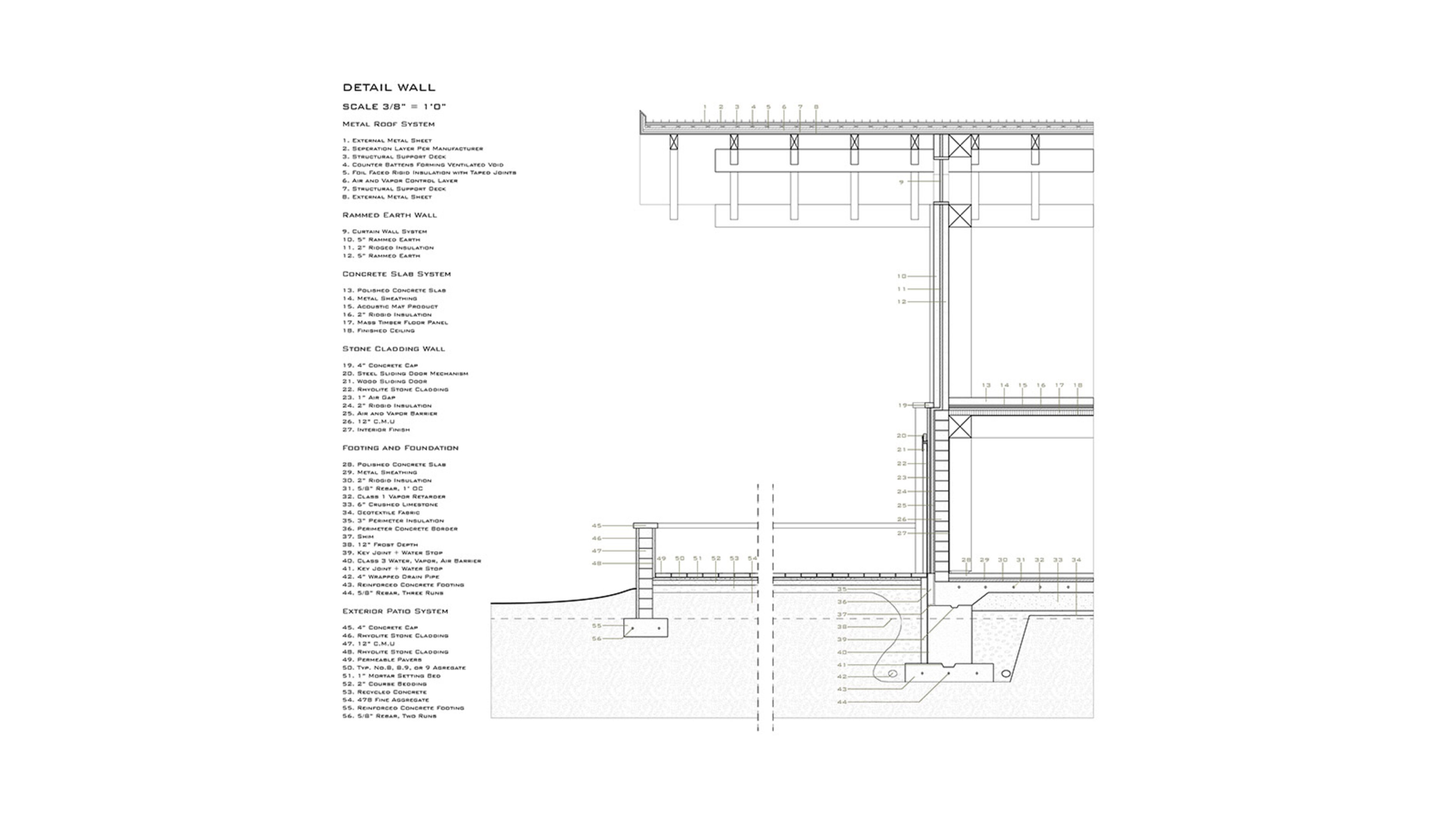 ARCH 311-Fieldstone | College of Architecture | Nebraska