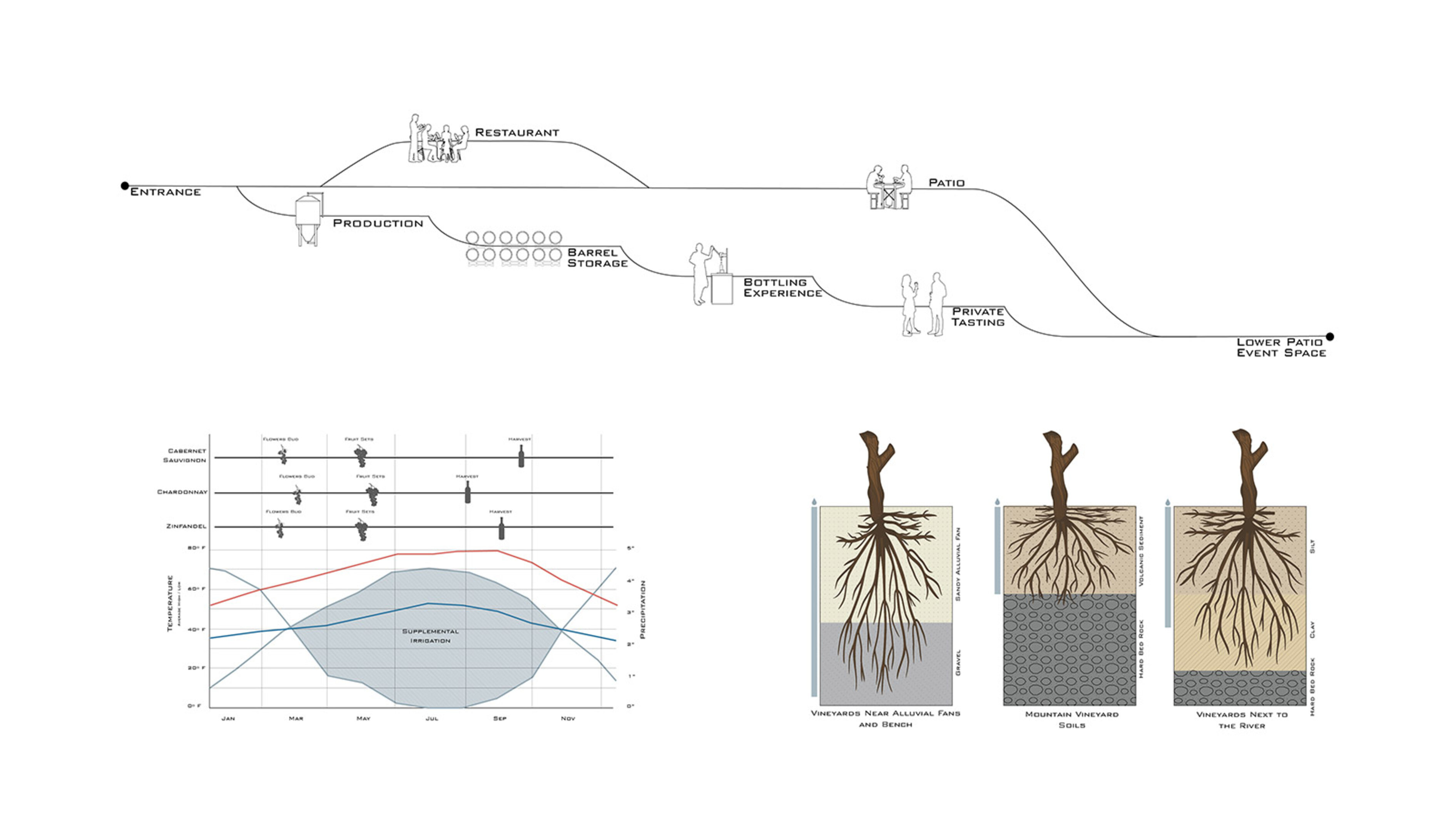 ARCH 311-Fieldstone | College of Architecture | Nebraska