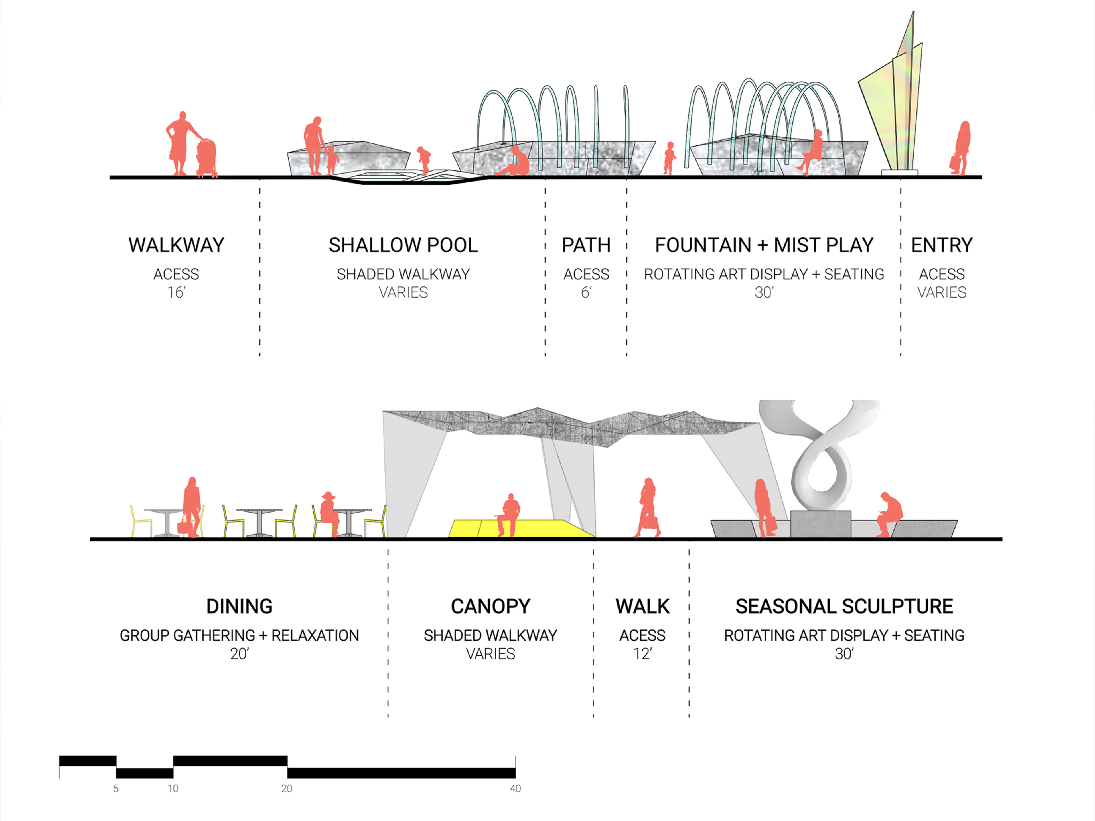 Towards New Urban Frontage: A Multi-Scalar Investigation | College of ...