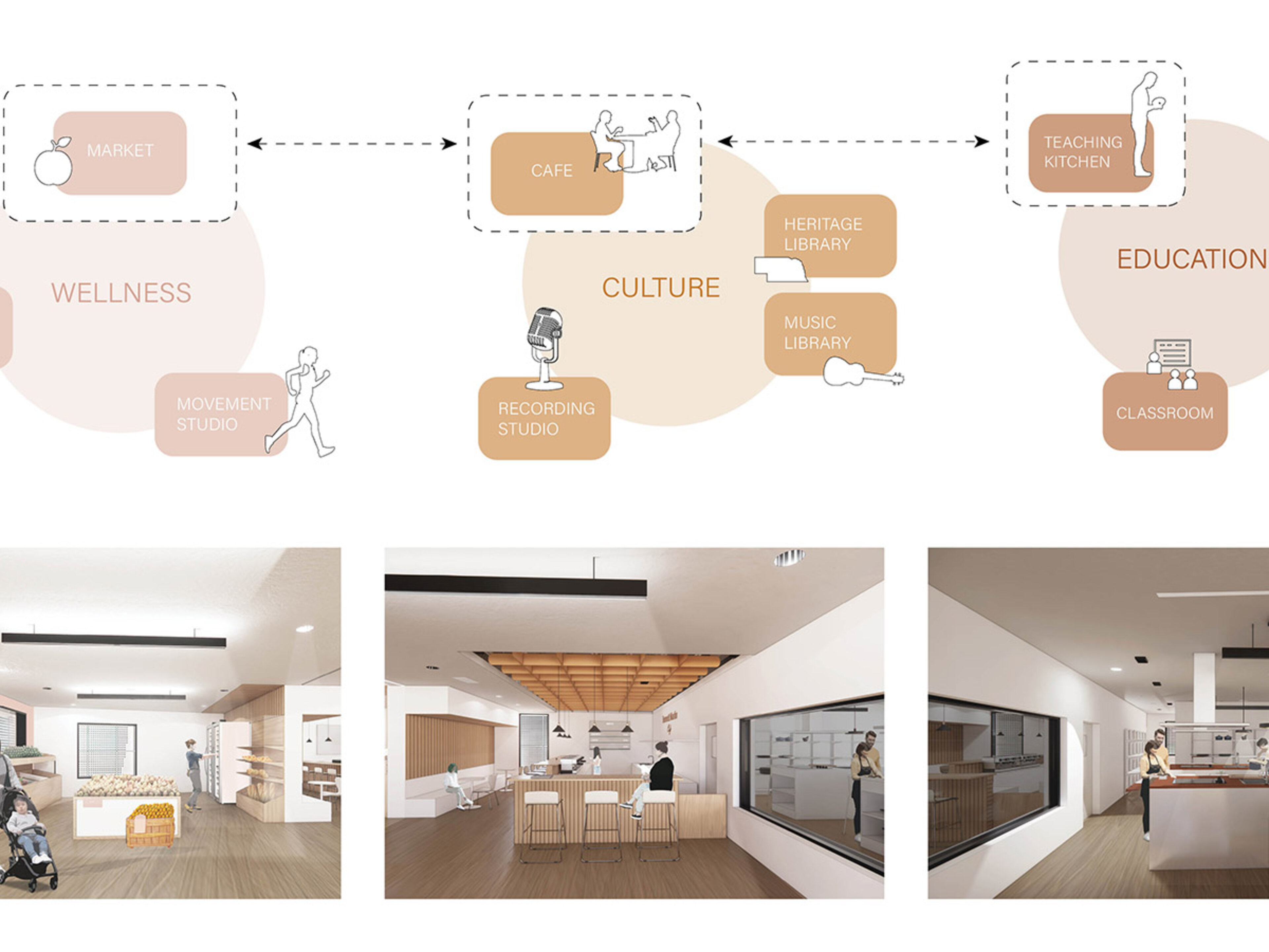 ARCH 411-Library + Education | Culture | Wellness | College of ...